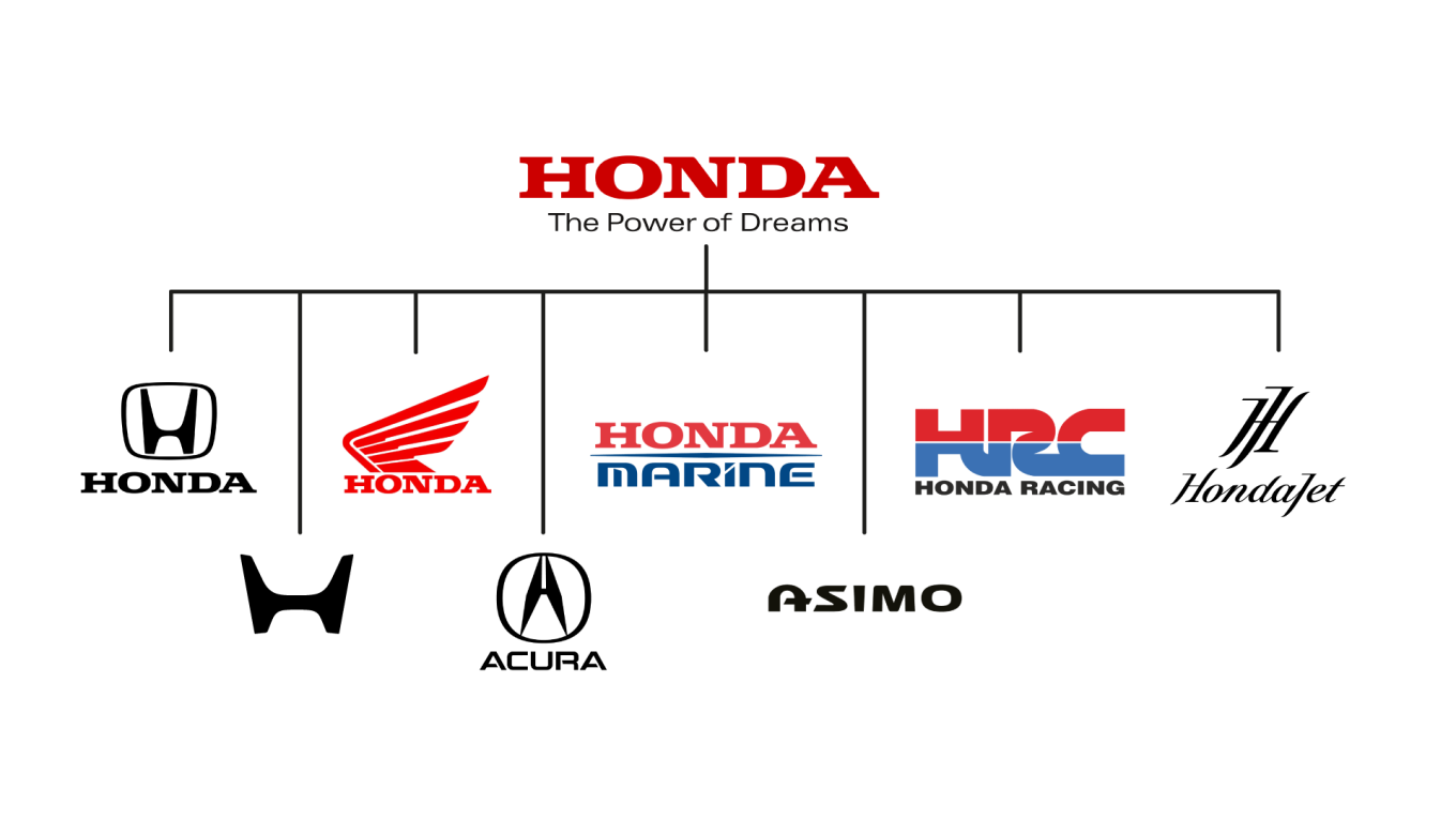 Análisis del nuevo logo minimalista de Honda – Jorge Agüero