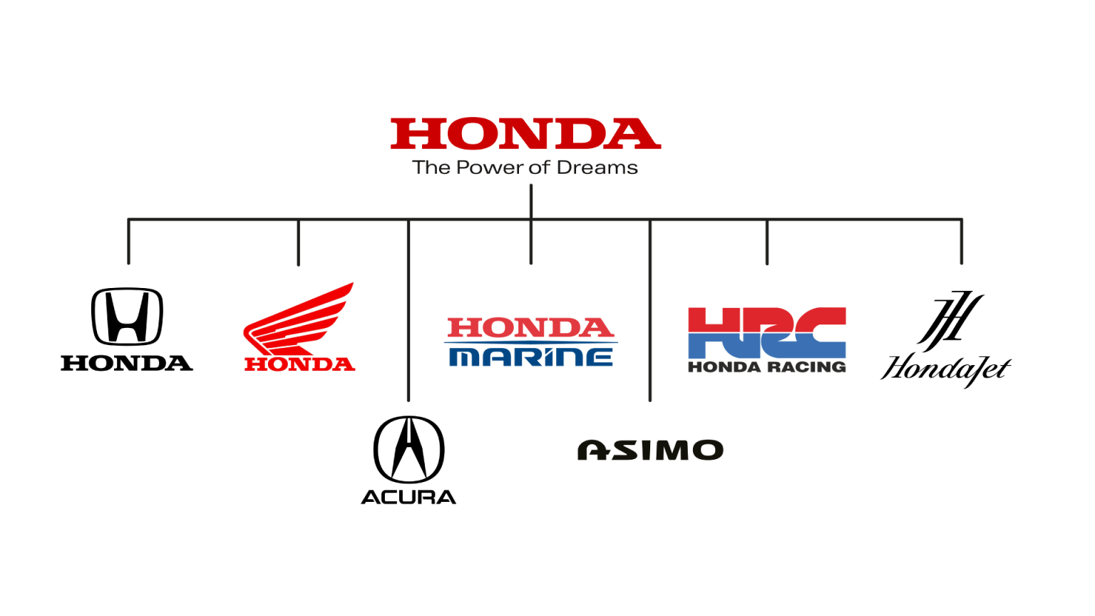 Análisis del nuevo logo minimalista de Honda – Jorge Agüero