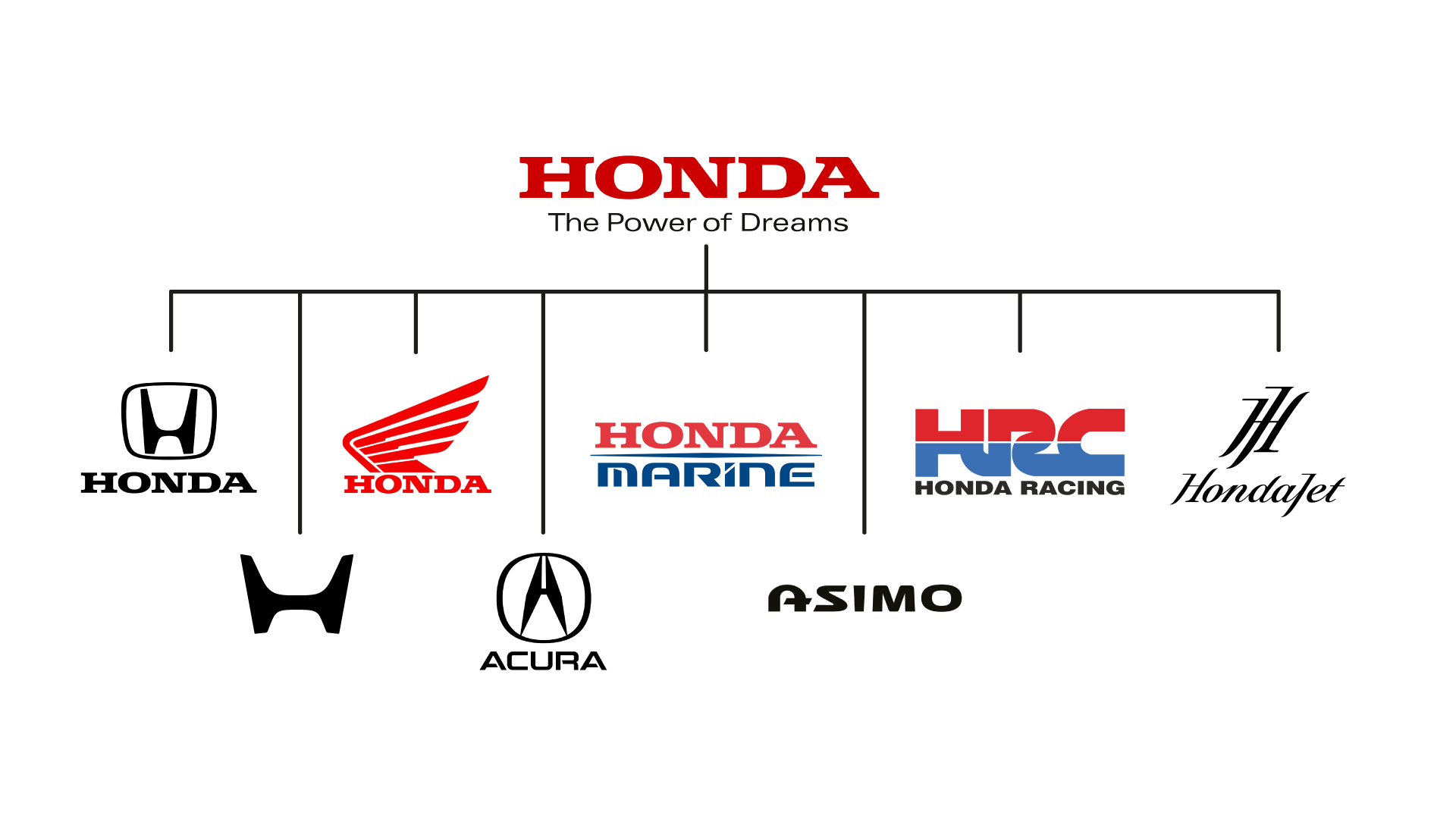 Análisis del nuevo logo minimalista de Honda – Jorge Agüero